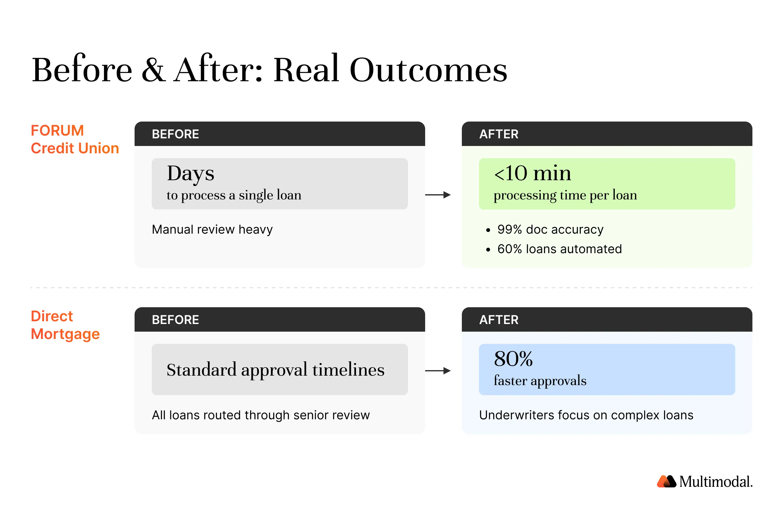 Automated Underwriting in 2026: How Top Lenders Are Cutting Approval ...